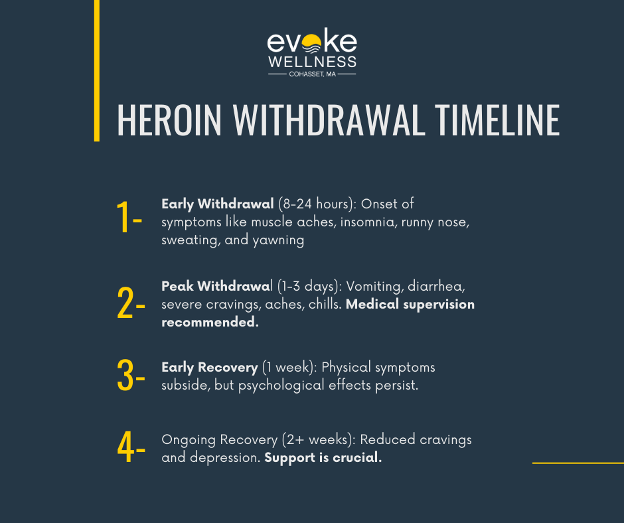 Navigating Heroin Detox: A Guide to Safe Withdrawal | Evoke Wellness at ...